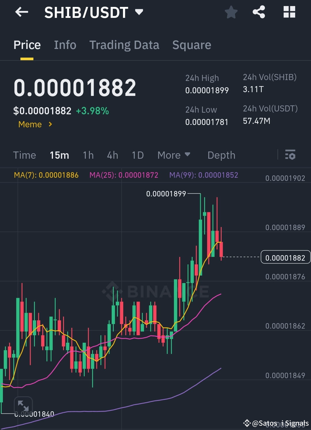 $SHIB /USDT Trade Signal SHIB is showing strong bullish mov | Satoshi Signals on Binance Square