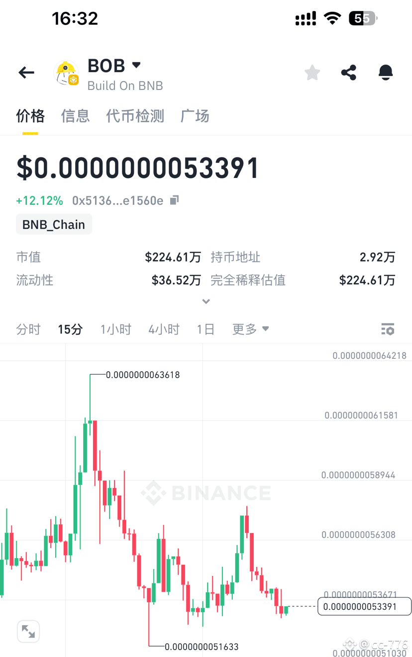 #币安Alpha上新 $BTC $BNB This position can be followed up on $ | cc-776 on Binance Square