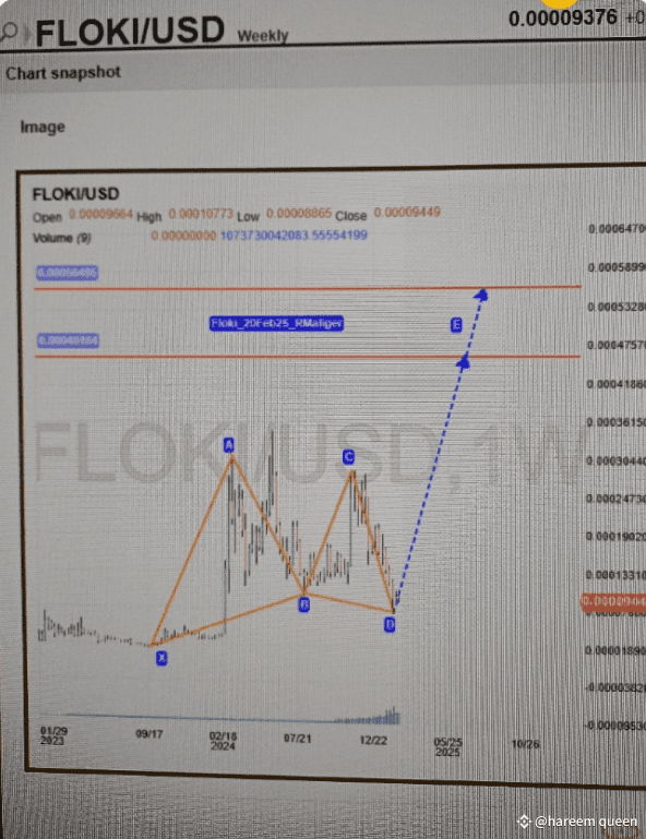 🚀 $FLOKI /USDT Signals Bullish Reversal – Is a Breakout on | hareem queen on Binance Square