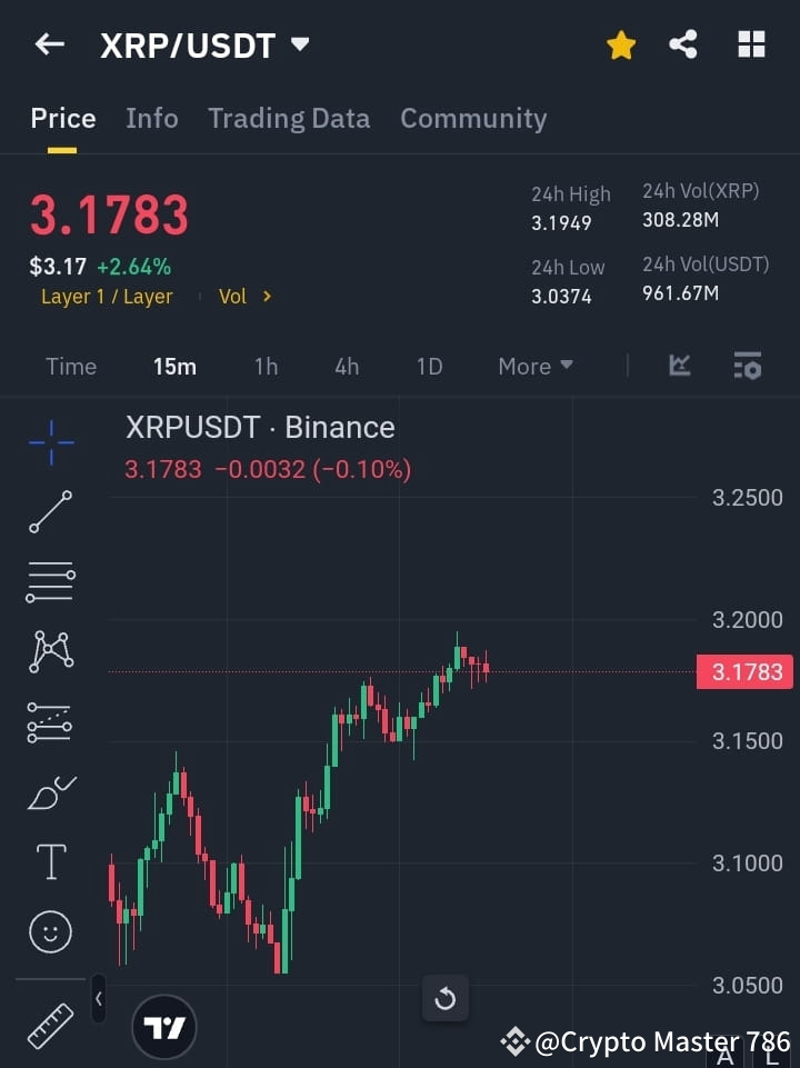 $XRP /USDT Short Trade Setup 🔥💯 Current Price: $3.1783 E | Crypto Master 786 on Binance Square