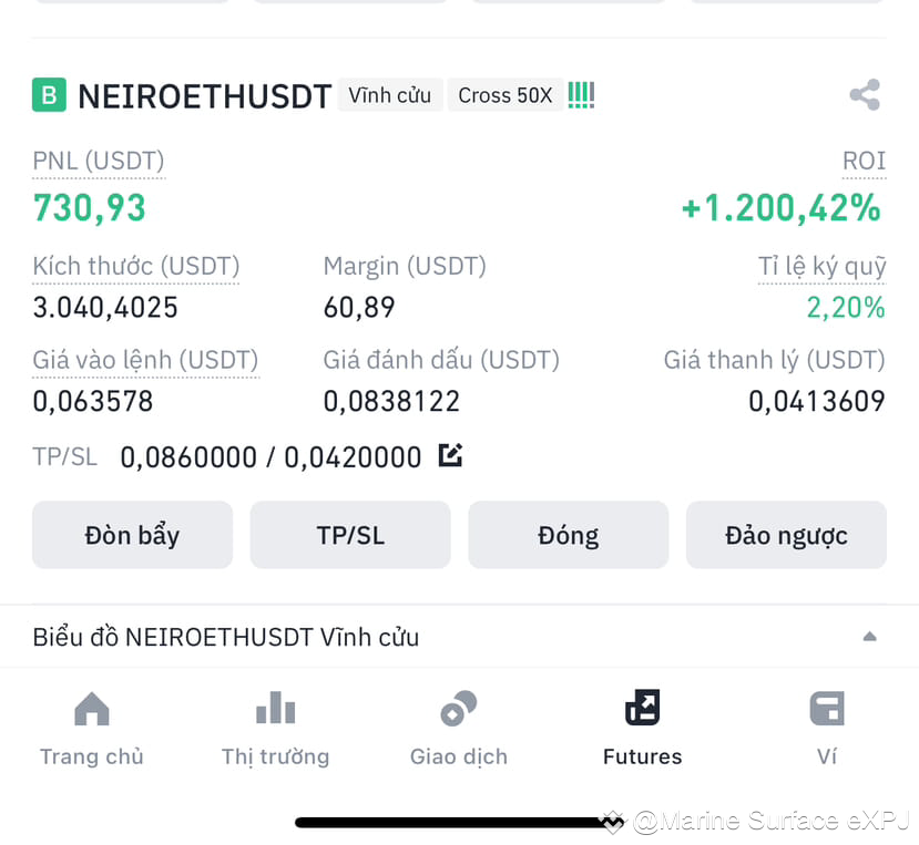 $NEIROETH just be patient and persistent..)) | camhuong2001 on Binance ...