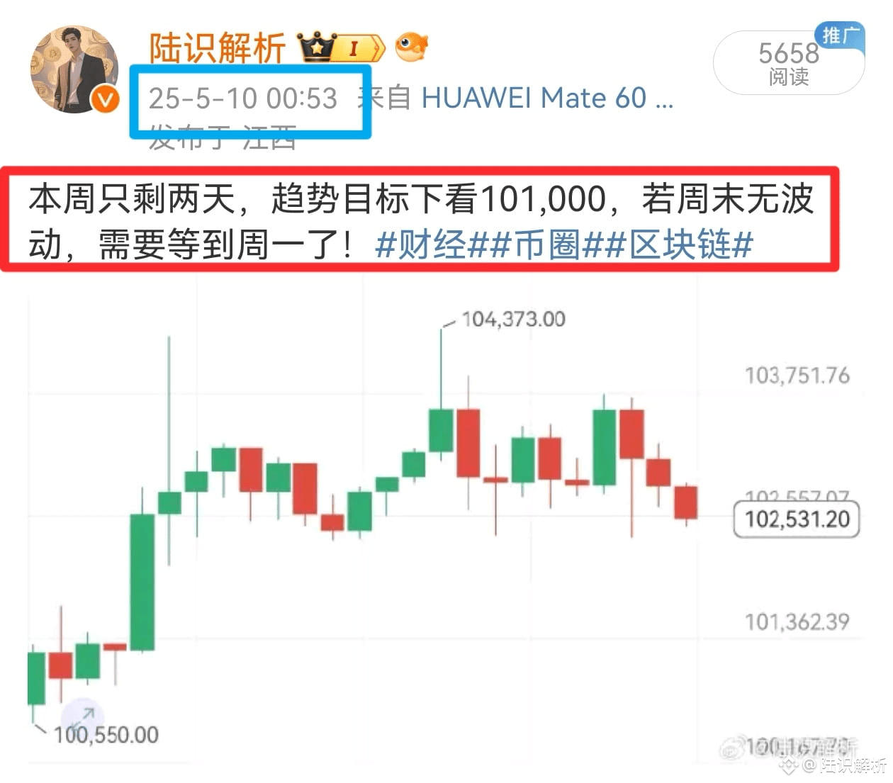 Previously, Lu Shi mentioned that the target was below | 陆识pro on ...