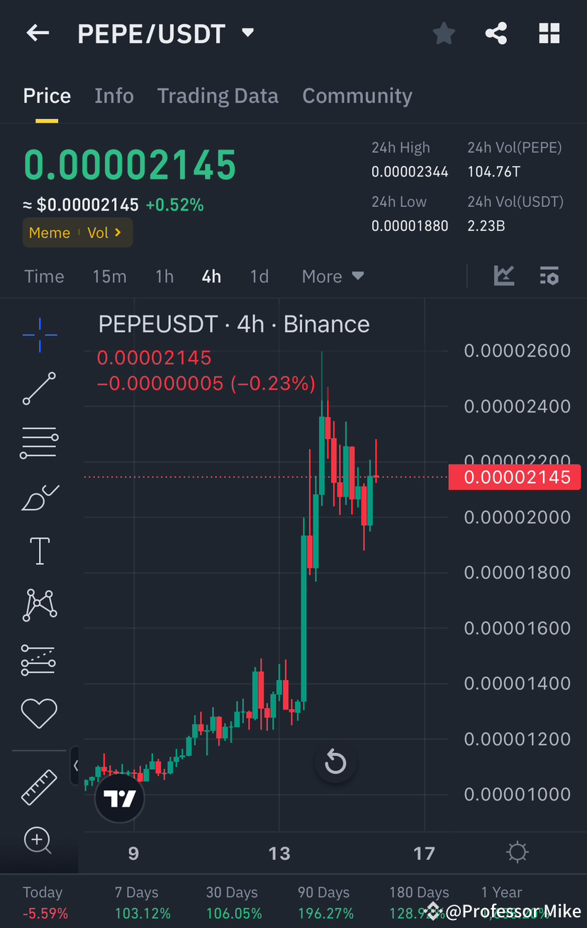 🚨 $PEPE /USDT ANALYSIS – KEY LEVELS ALERT! 🚨 $PEPE is hov | Professor Mike on Binance Square