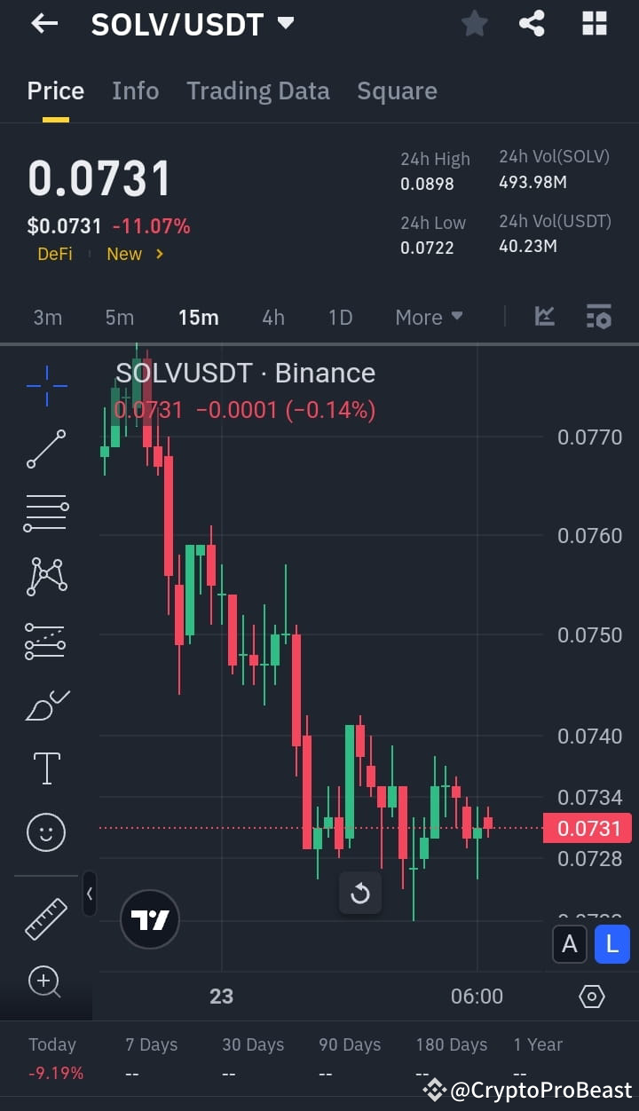 Trading Signals for SOLV Protocol $SOLV Action: Long (Buy) | CryptoProBeast on Binance Square