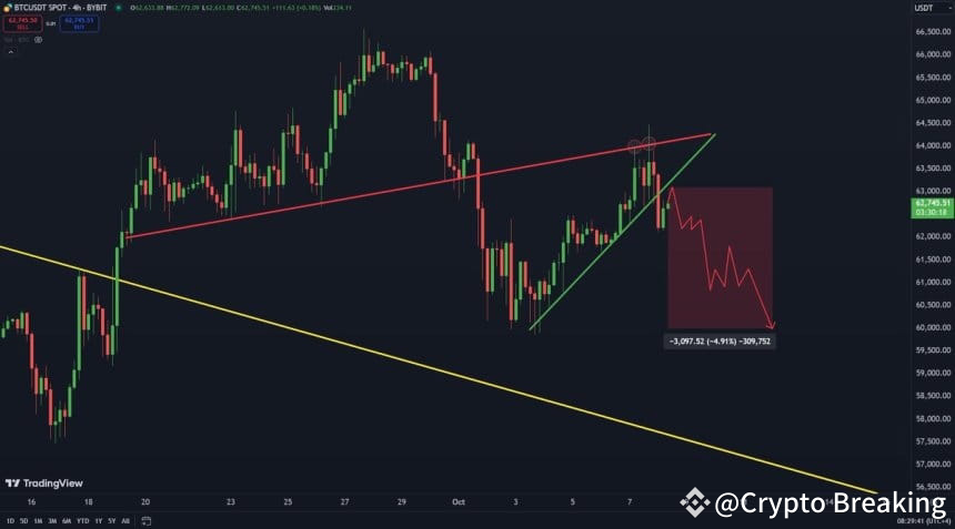 Bitcoin Failed Attempt To Break $64,000 Could Lead To A Disaster – Analyst | Crypto Breaking on ...