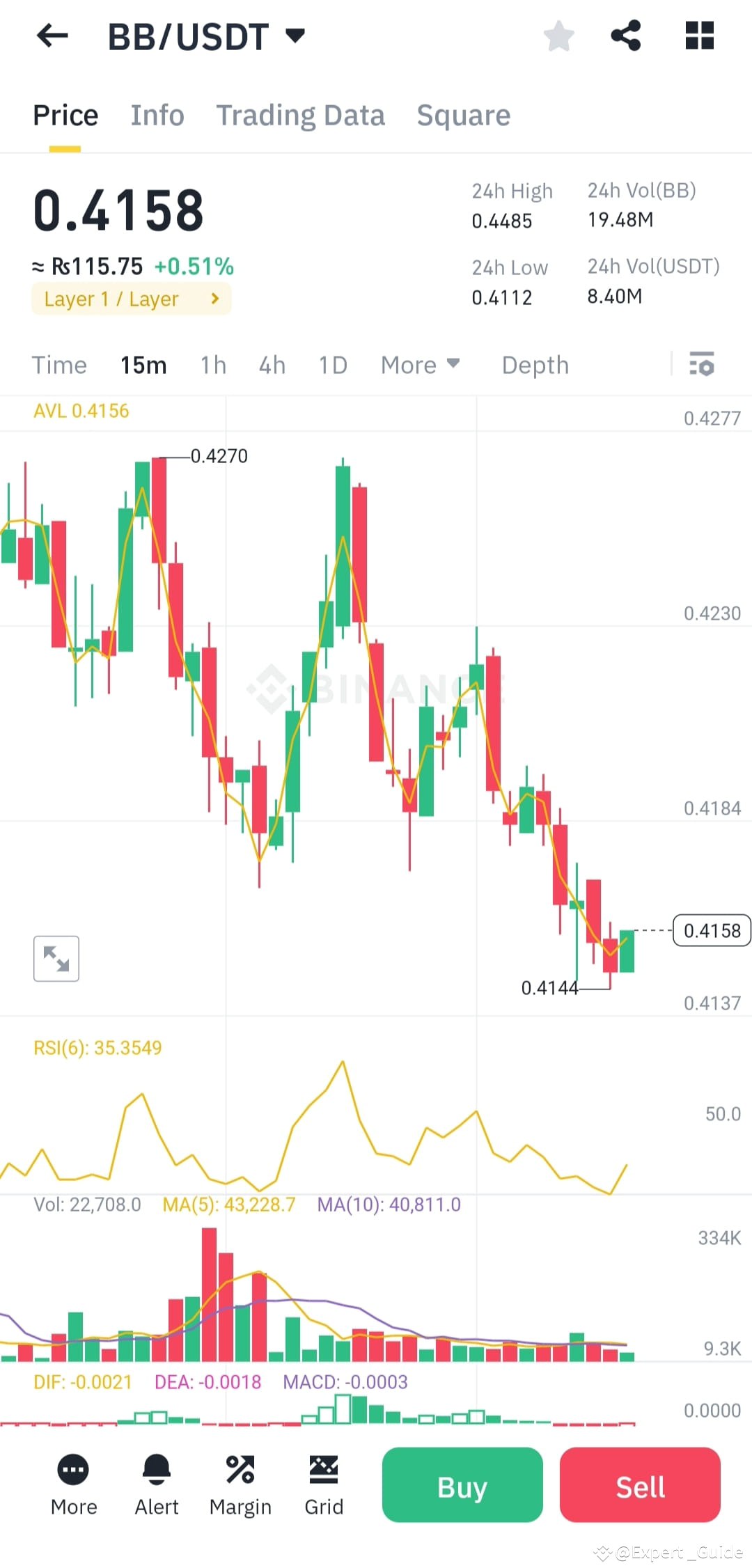 $BB /USDT trading pair, with its price action, technical in | Expert ...