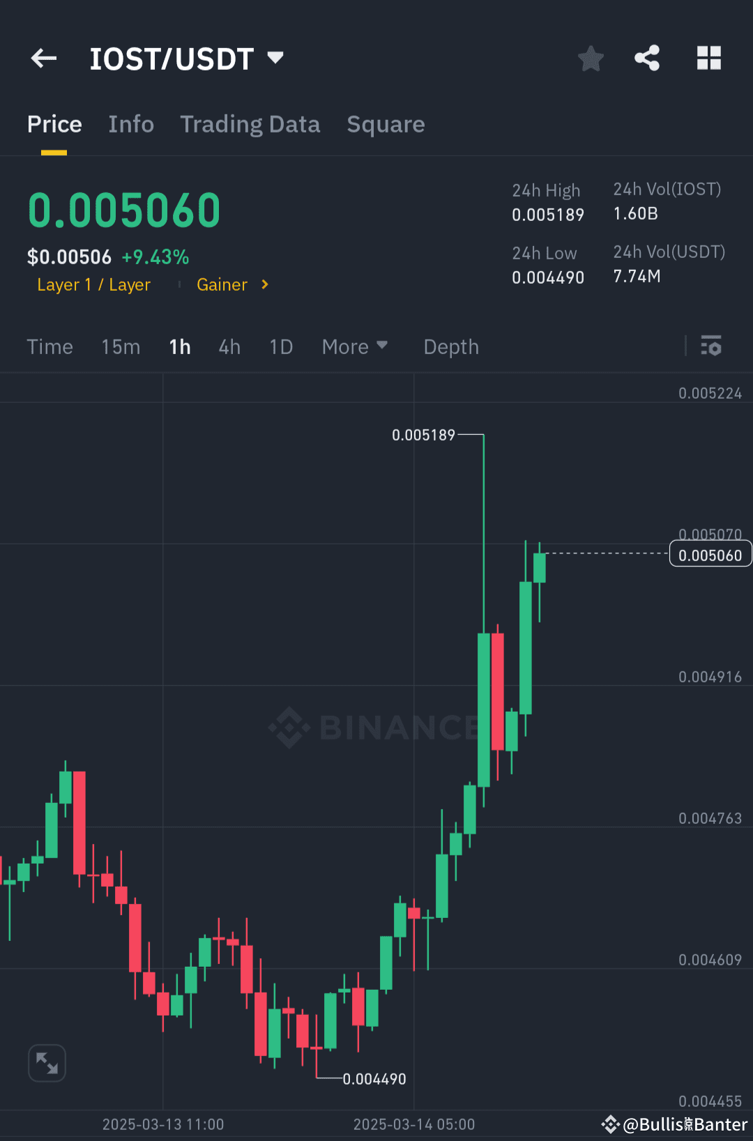 $IOST /USDT BREAKOUT – TARGETING $0.005250 NEXT ... #IOST ...