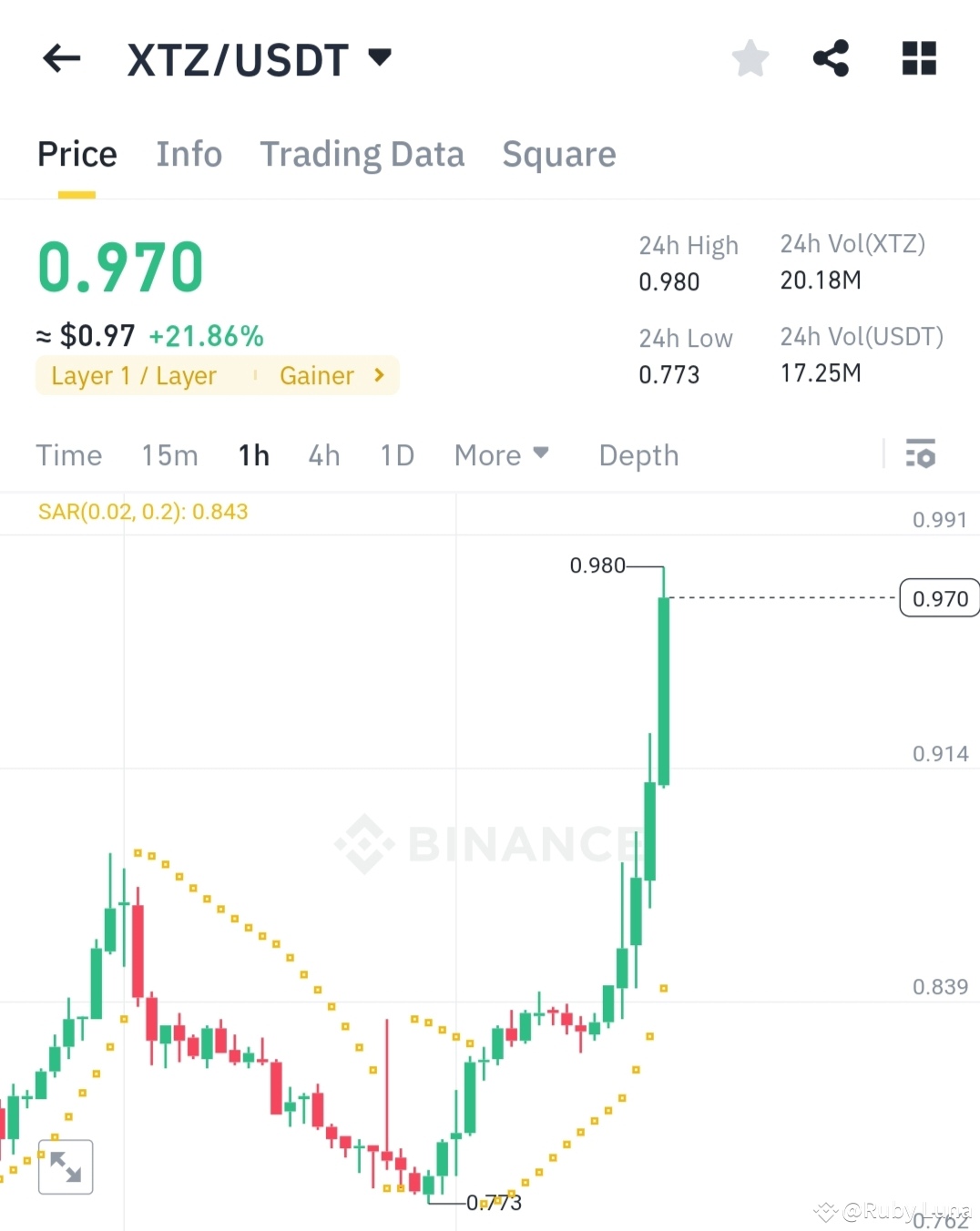 Technical Analysis on XTZ/USDT – Key Levels and Targets 🎯 | Ruby Luna on Binance Square