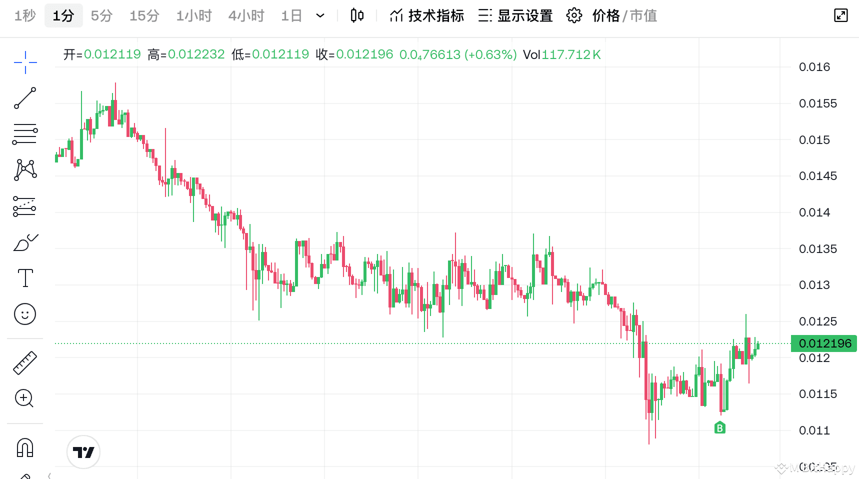 If I add one more stroke, $Stoic won't be added anymore, the | BitHappy ...