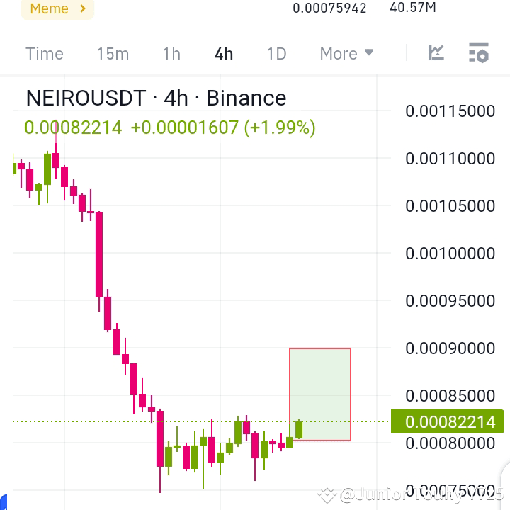 $NEIRO Ready for pump 📈 Target 💚 $0.09 💲 | Junior Touhy Y7z5 on Binance ...