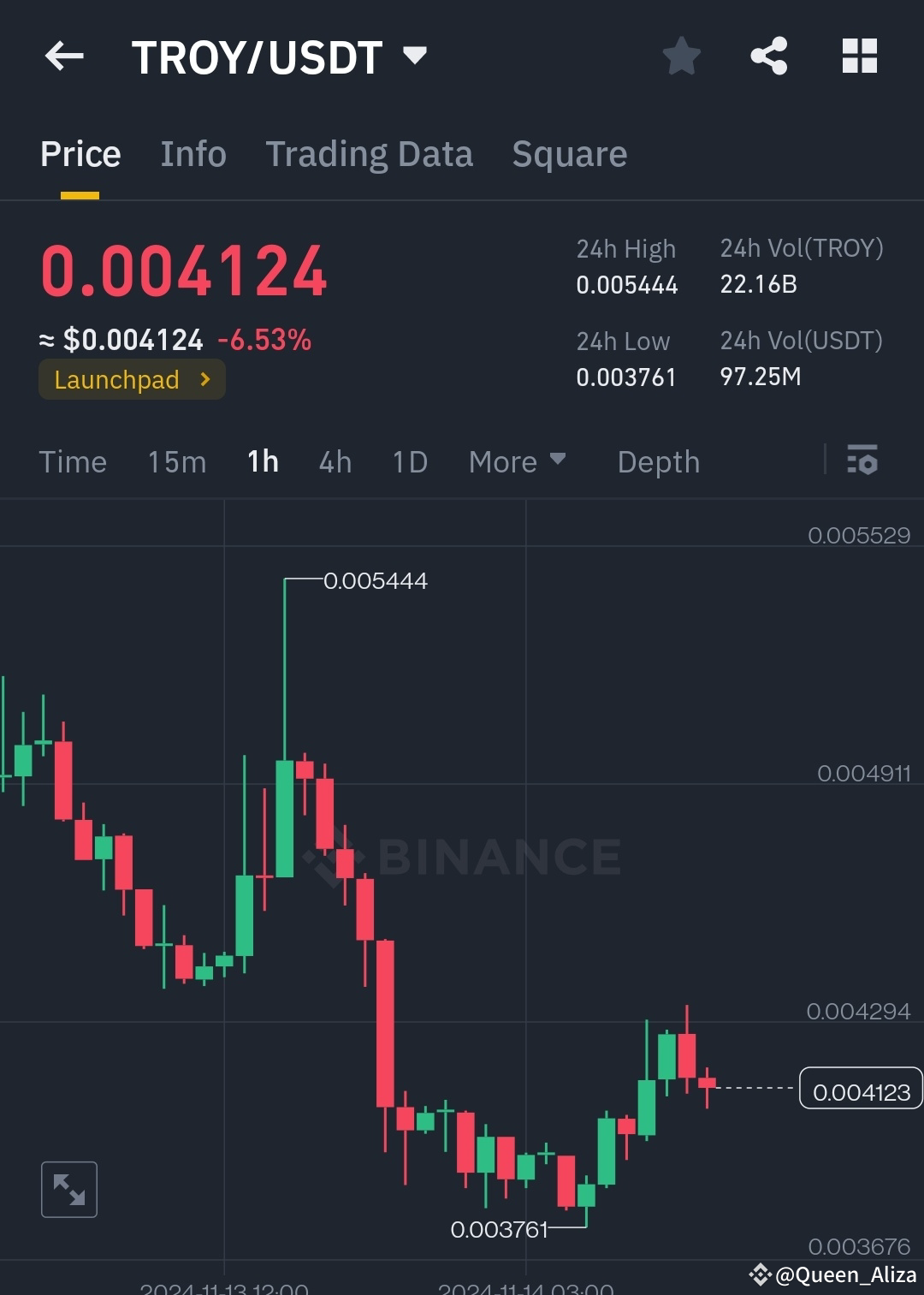 $TROY $TROY TROY/USDT: A Bearish Tre | Queen_Aliza on Binance Square