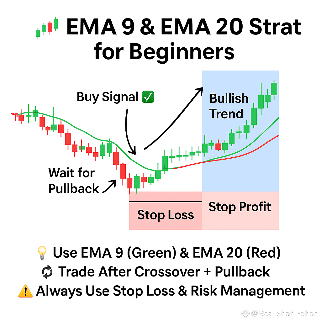 📈 初学者指南：EMA 9 和 EMA 20 策略适用于币安 (罗马乌尔都语) 如果您是交易新手并且正在寻找简单易行 | real ShahFahad发布于币安广场