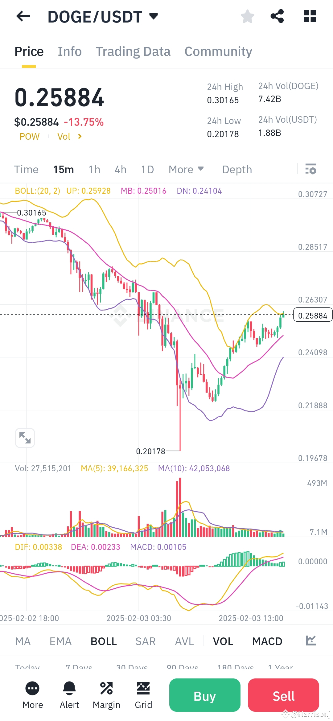 It looks like someone’s short position on Doge coin (DOGE) g ...