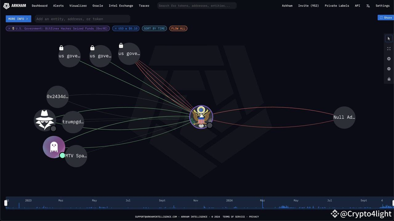 The US government purse probably wasn't robbed, as Arkham su ...