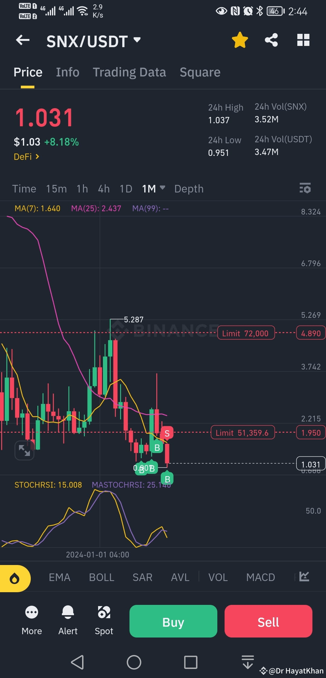 🚀 SNX/USDT Strategy: Achieving 5x Gains in 1 Month! 💹 The | Dr HayatKhan on Binance Square