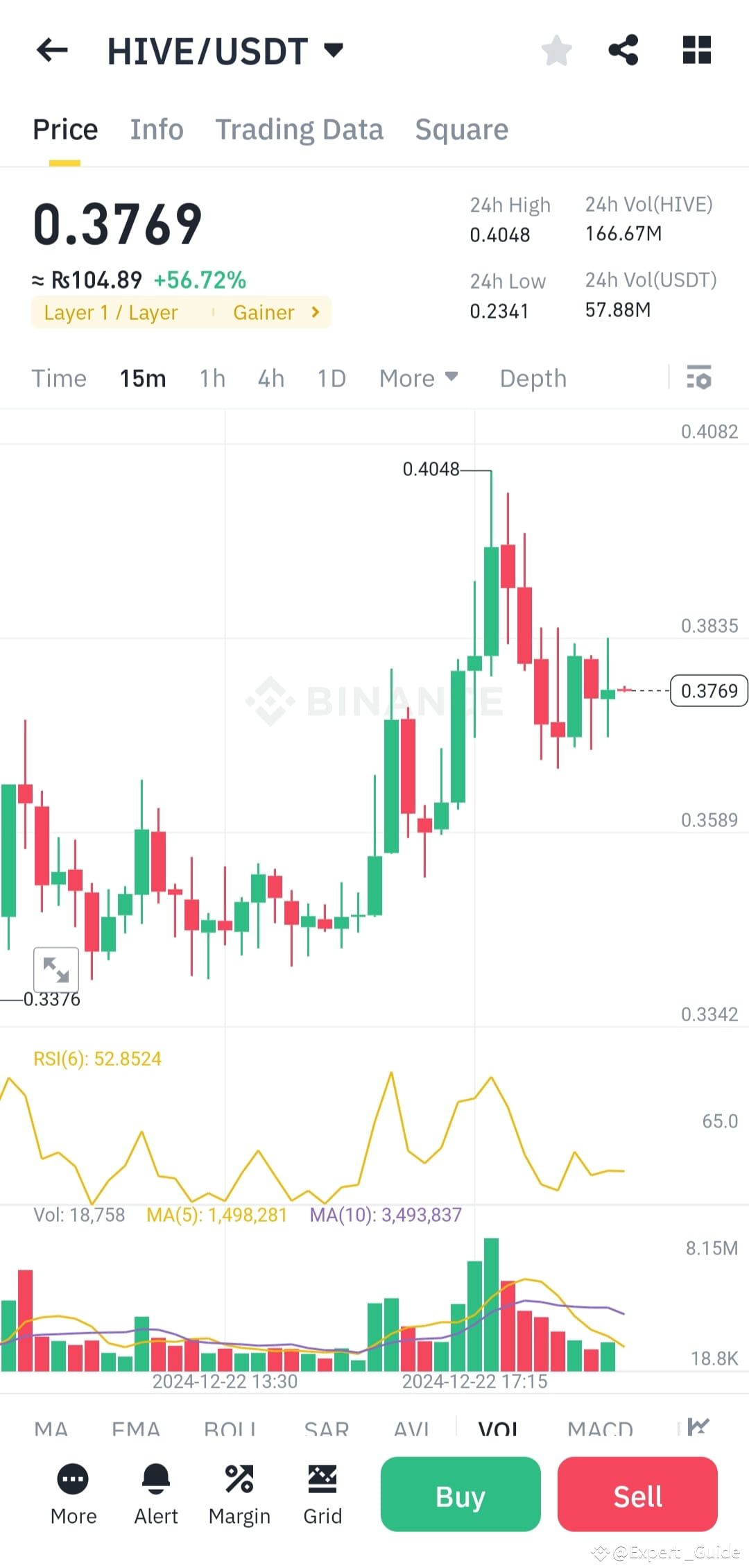 🚀🚀🚀$HIVE /USDT trading pair on a 15-minute timeframe👇💵 | Expert _Guide on Binance Square