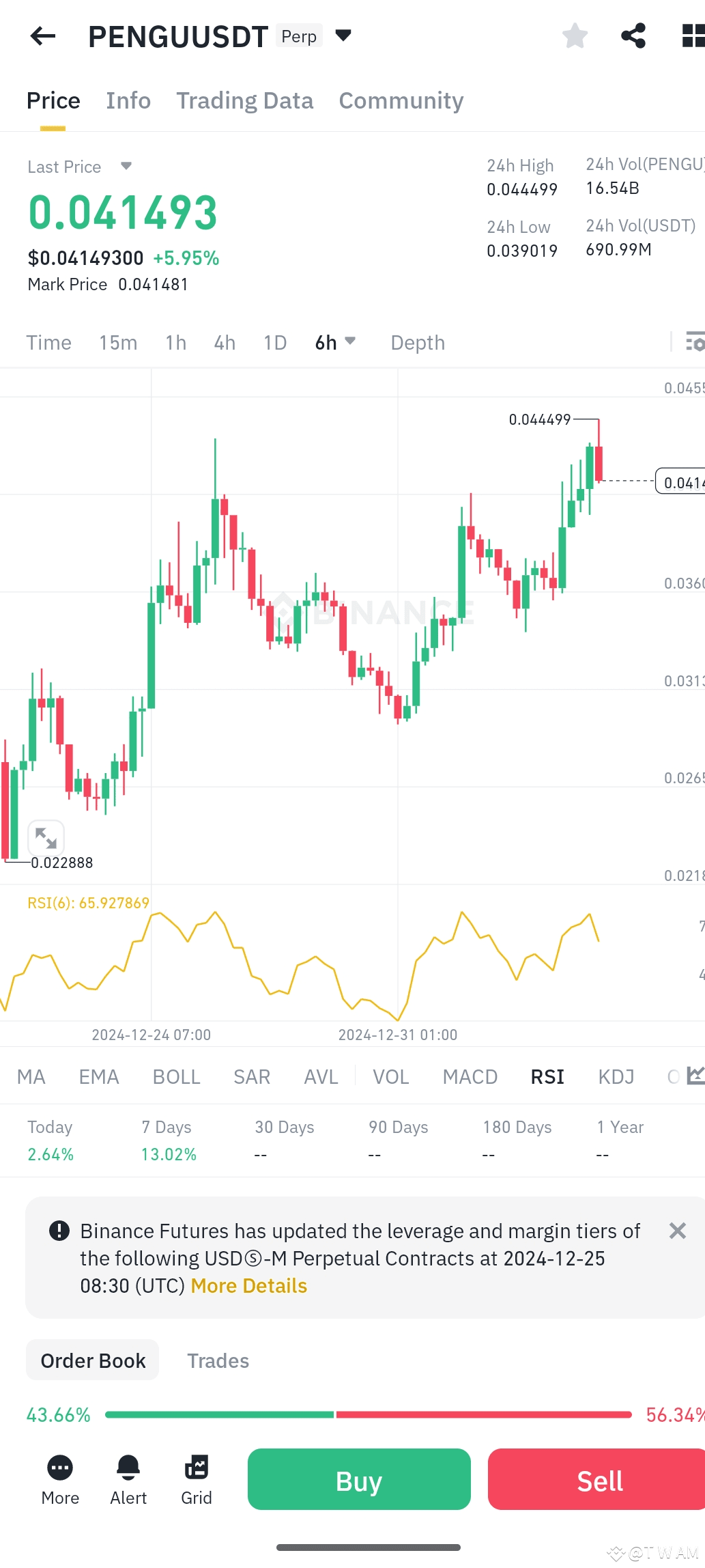 📊 Market Update: Possible Time to Act (PT 2c) 🧭 Update T | T W AM on ...