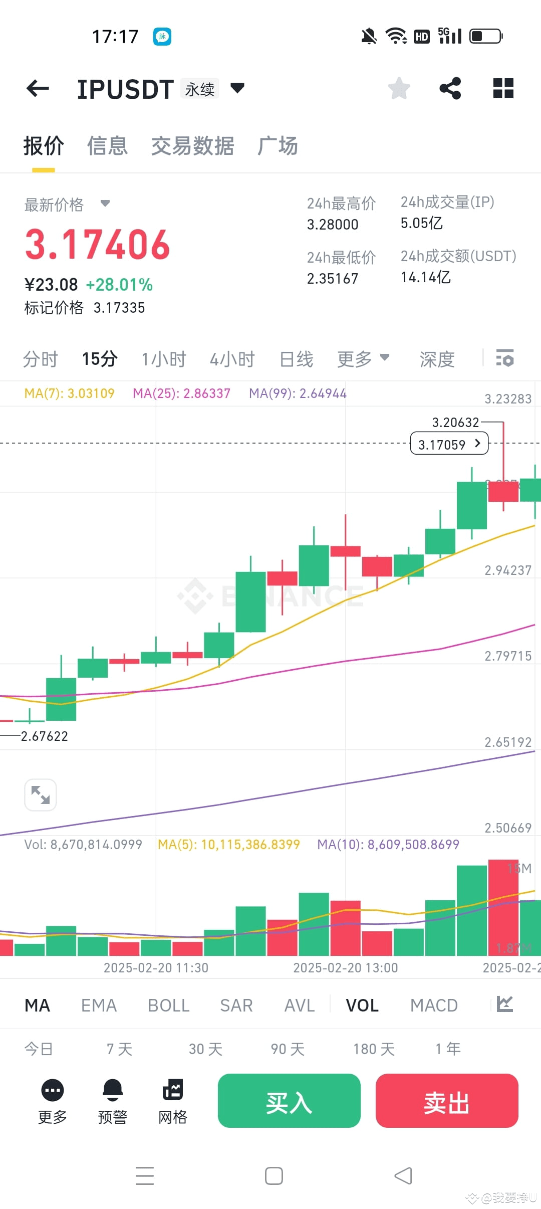 Recently, the prices of IP-related assets have seen a signif | 我要挣U on ...