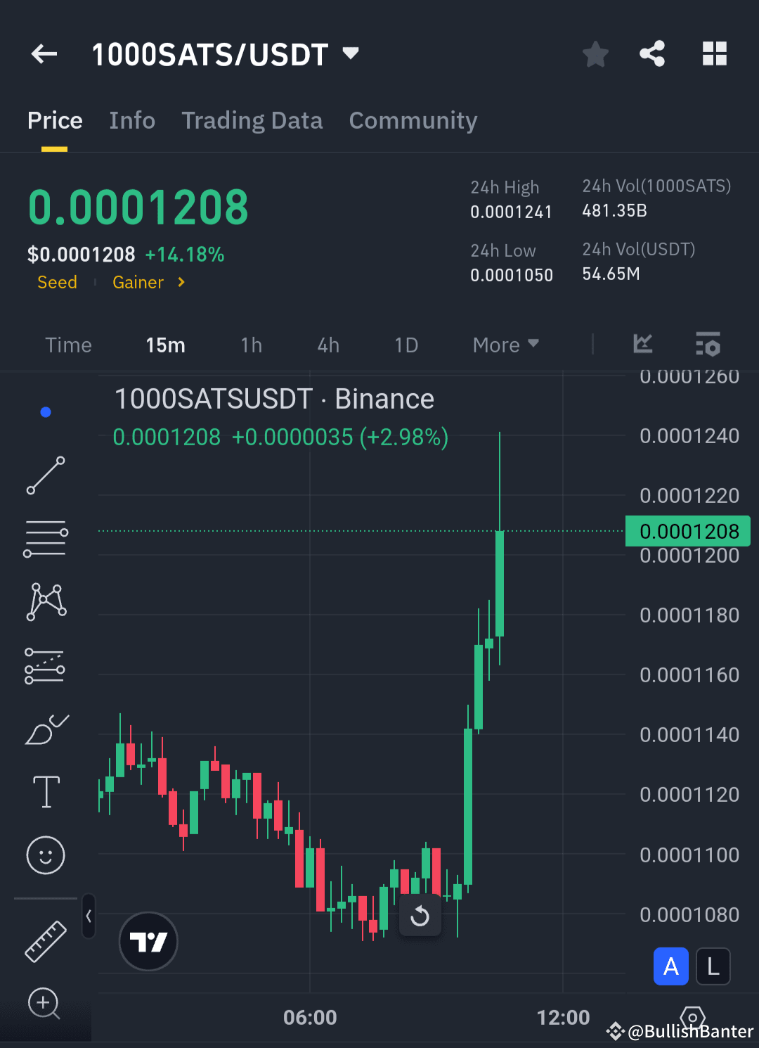 $1000SATS /USDT: Poised for an Upside Move – Get Ready .. | BullishBanter on Binance Square
