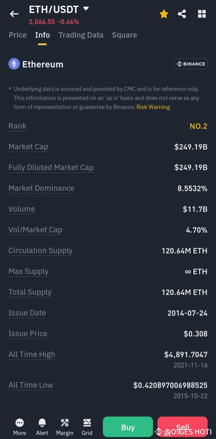 $ETH Here are best Reasons you Should invest or BUY #Ethere | ORGES ...