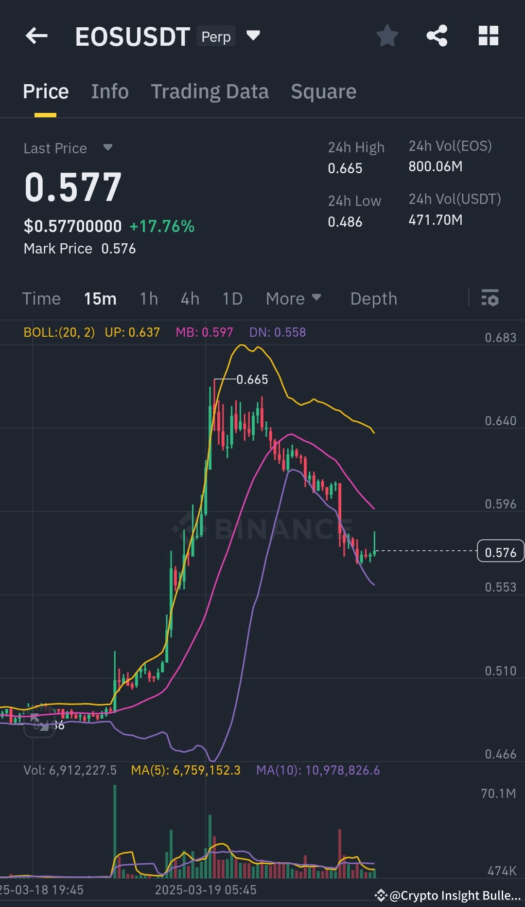 #EOS/USDT Long Buy: 0.5770-0.5527 Target: 0.5827-0.5883-0 | Crypto ...