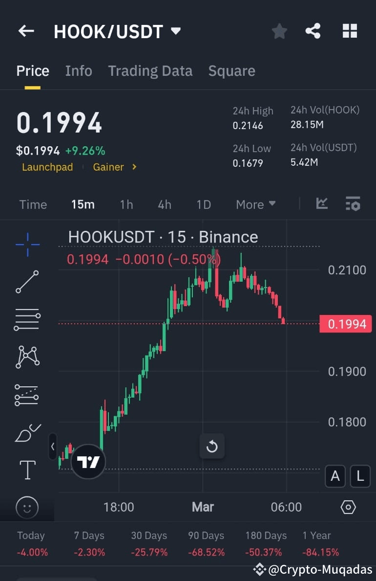 $HOOK /USDT Short Trade Alert ⚠️ Current Price: | Crypto-Muqadas on ...