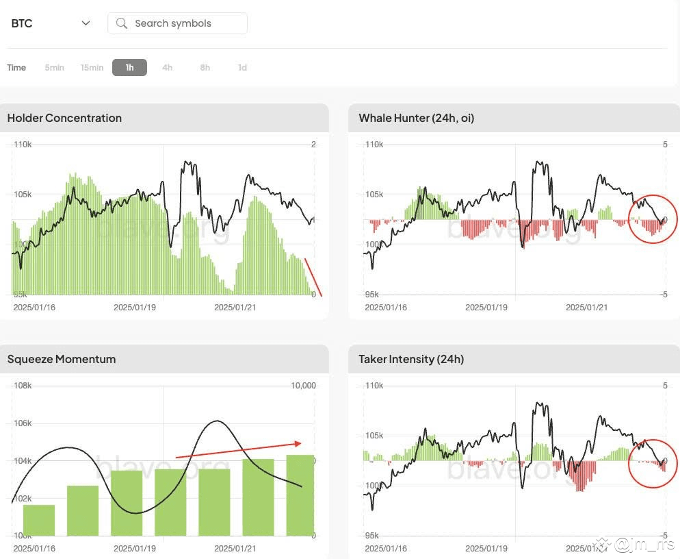 The market is signaling a downturn as trader sentiment becom | jm_rrs ...