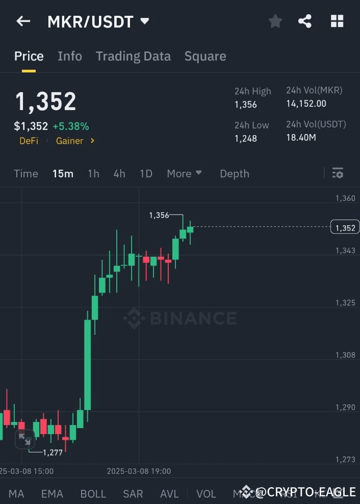 🚀 $MKR /USDT Long trade signal🎯💸 Next Big Move: $MKR /U | CRYPTO-EAGLE on Binance Square