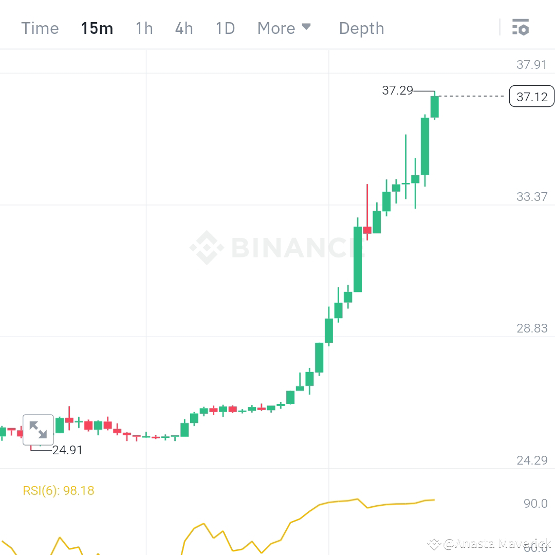 🎯 $ENS /USDT: TP3 Achieved...💥🎉 $ENS has successfully re | Anasta Maverick on Binance Square