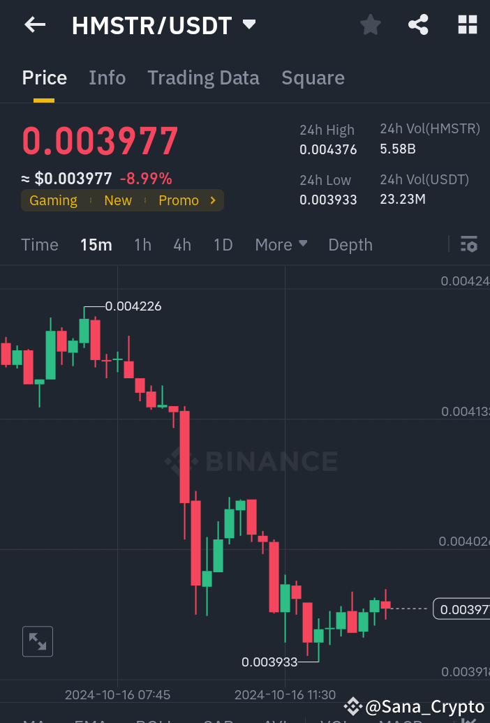 "🚨 $HMSTR Coin Update 🚨 Hamster Coin is currently tradin | Sana_Crypto on Binance Square