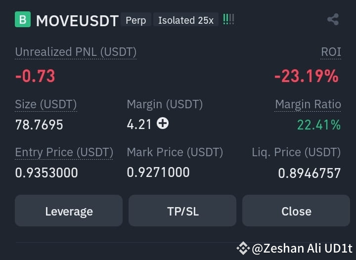 hpld or close plz tell me $MOVE | Zeshan Ali UD1t on Binance Square