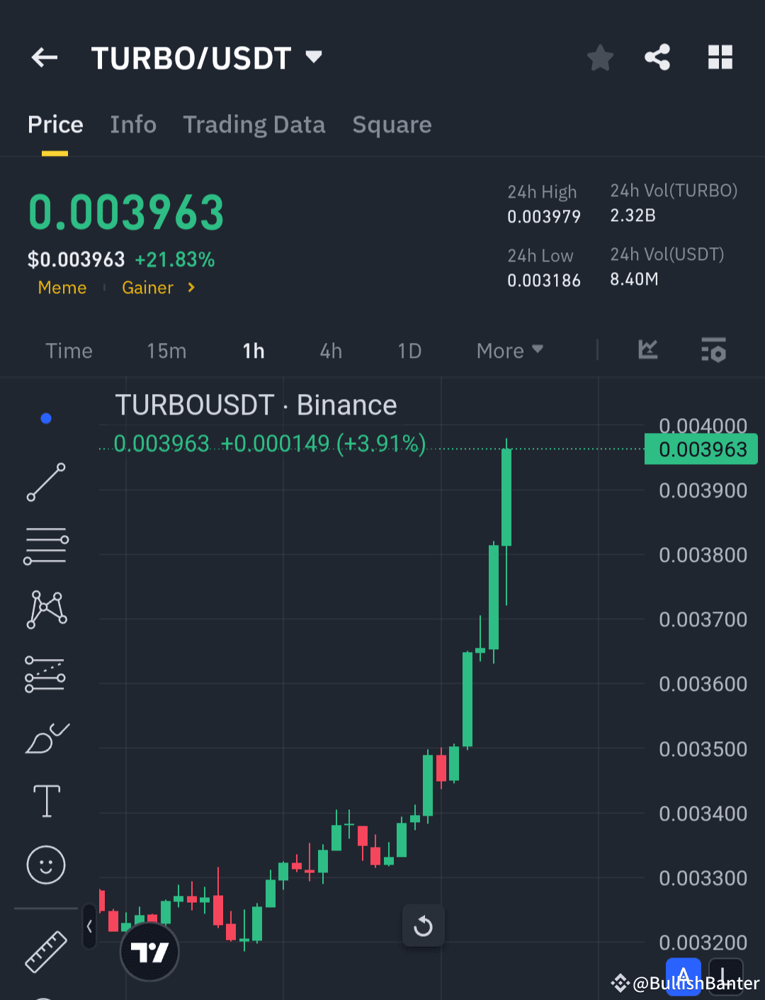 🚨 $TURBO /USDT: Massive Breakout Alert – Don’t Miss This Mo | BullishBanter on Binance Square