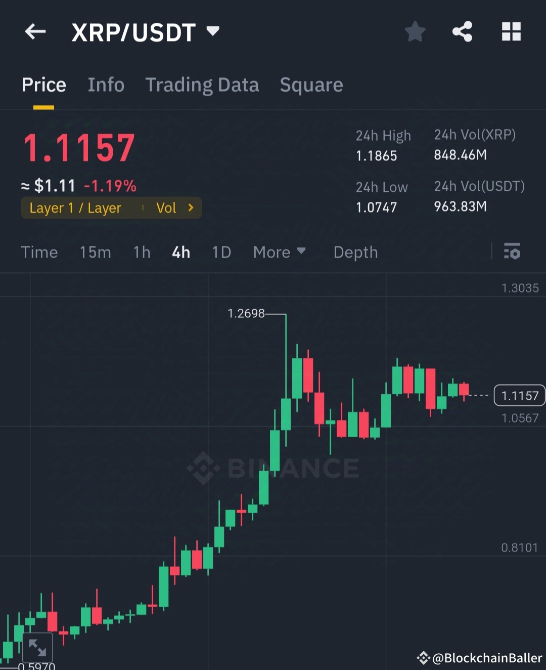 🚨 $XRP /USDT ALERT: CRITICAL LEVELS AHEAD! BIG MOVE INCOMIN | BlockchainBaller on Binance Square