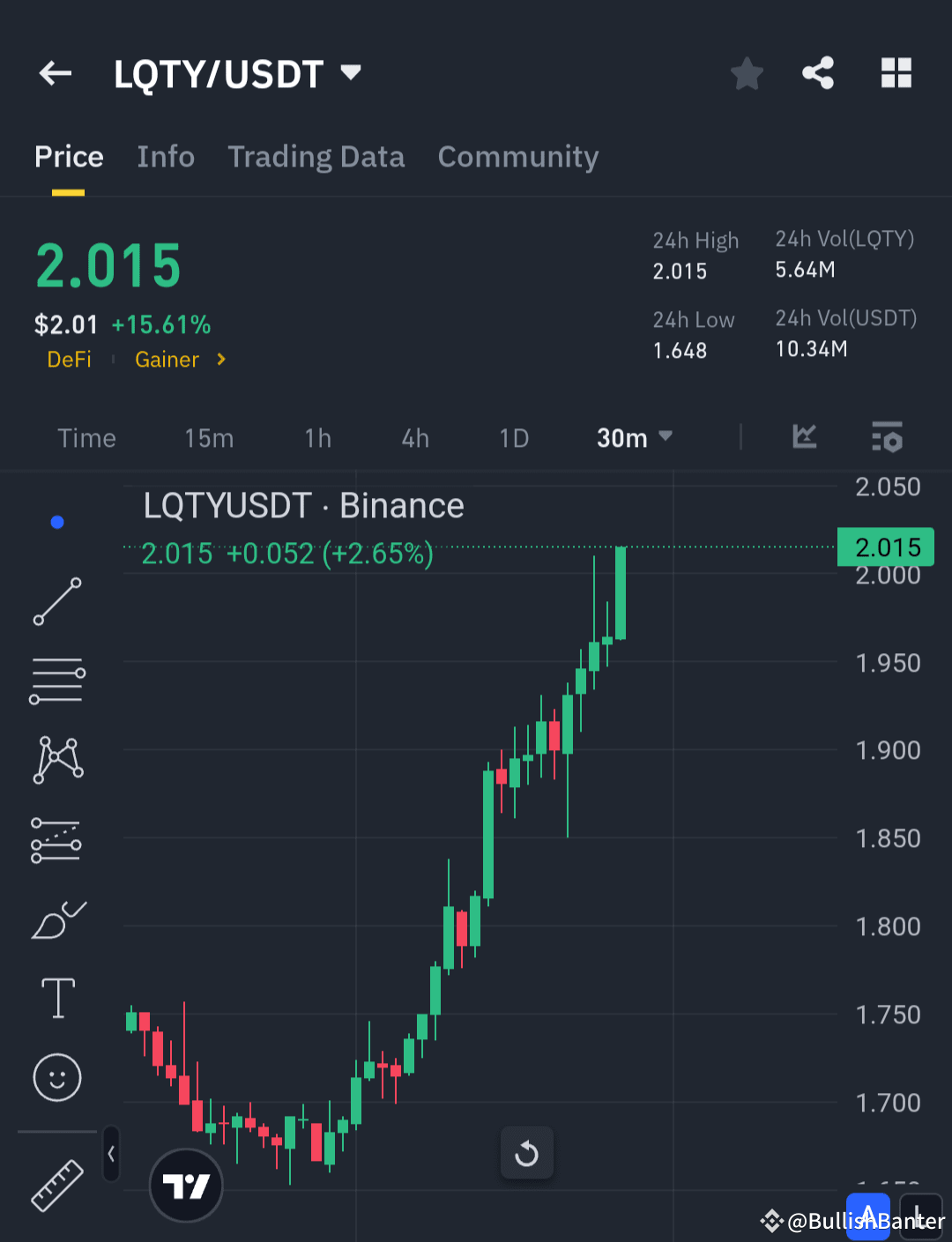$LQTY /USDT Bullish Surge Alert! 🚀🔥 Big Congratulations to | BullishBanter on Binance Square