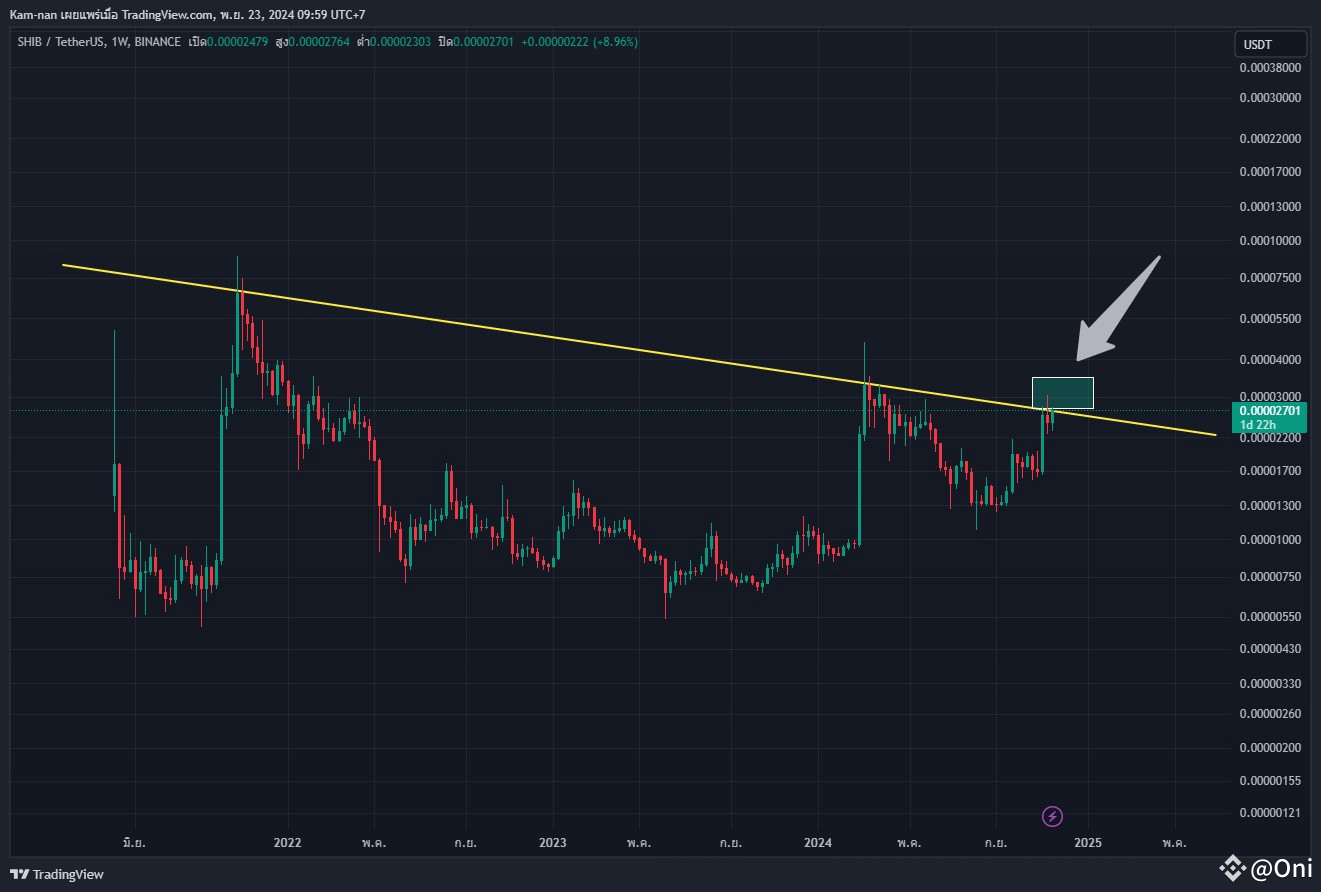 Shib Week Bullish 🚀🚀🚀 $SHIB | Dragon_Ex on Binance Square