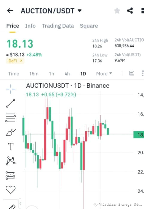 🚀 $AUCTION /USDT Technical Analysis: Targets and Insights | Rai Haji ...