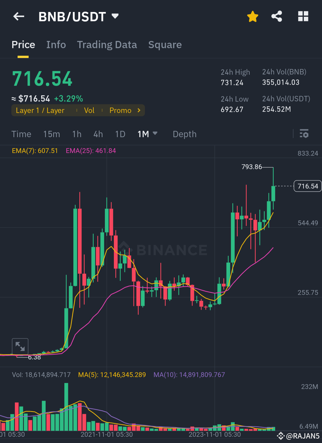 BNB 2025 Price Prediction: Could It Hit $1,200? 🚀 $BNB | Billionaires Pulse on Binance Square