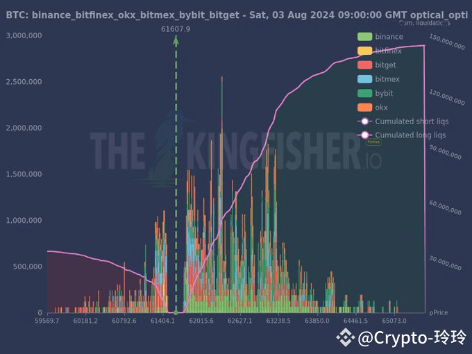 Bitcoin Short-term High Leverage Liquidation Chart | 胖哥ngh on Binance ...