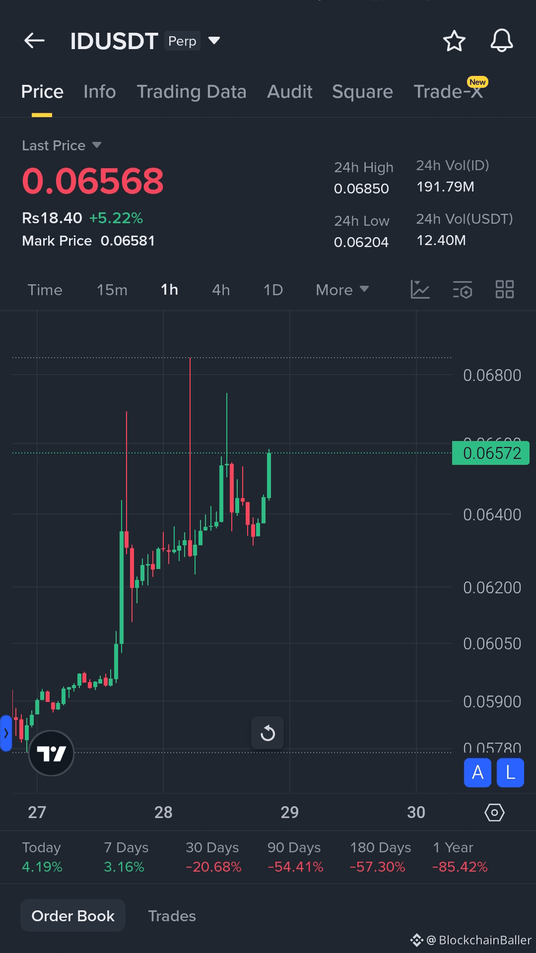 $ID Breakout Continuation Building.... Entry Zone: 0.0648 ...