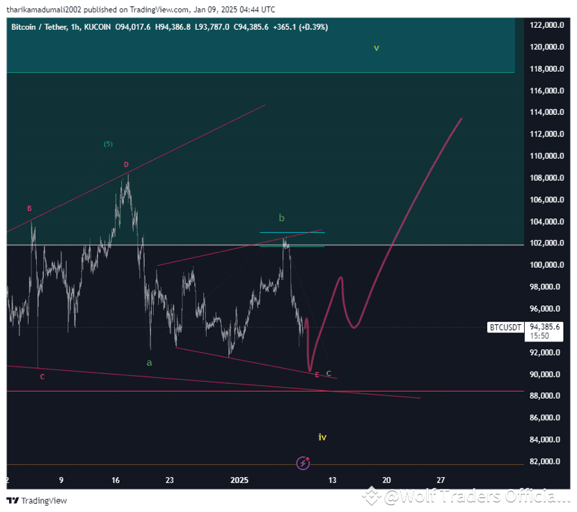 $BTC 01 hour Chart Update 📊 Bullish Scenario Elliott wave | Wolf ...