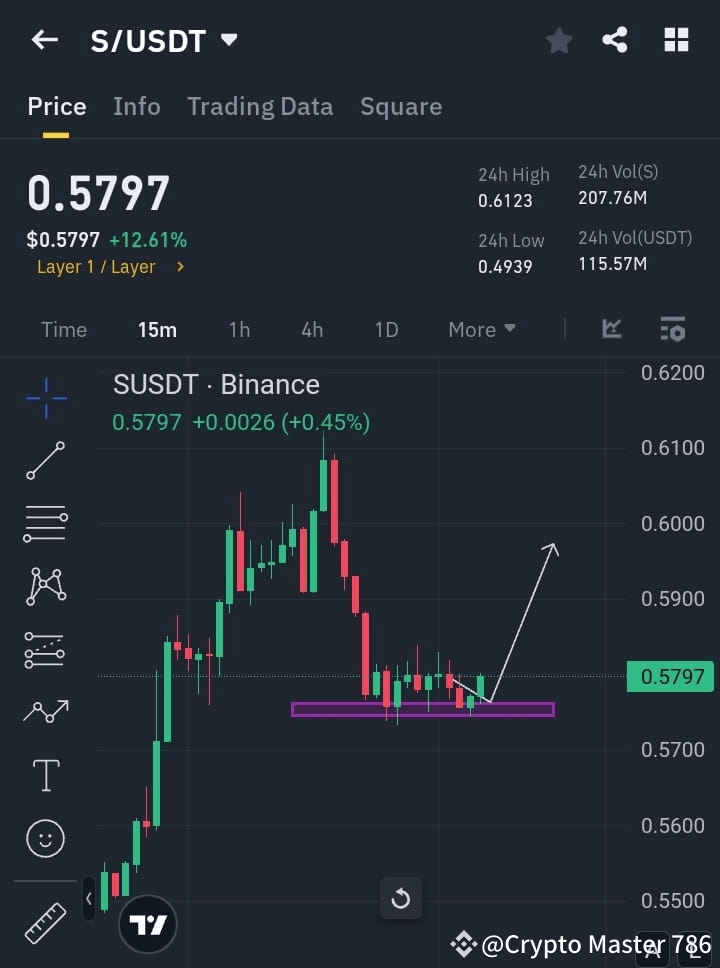 $S /USDT – Bull Run Confirmed! 🚀 Current Price: $0.5797 (+ | Crypto Master 786 on Binance Square