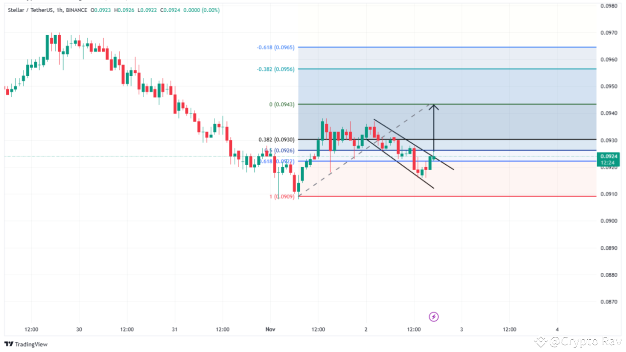 XLMUSDT LONG SIGNAL | Cryptorav5 on Binance Square