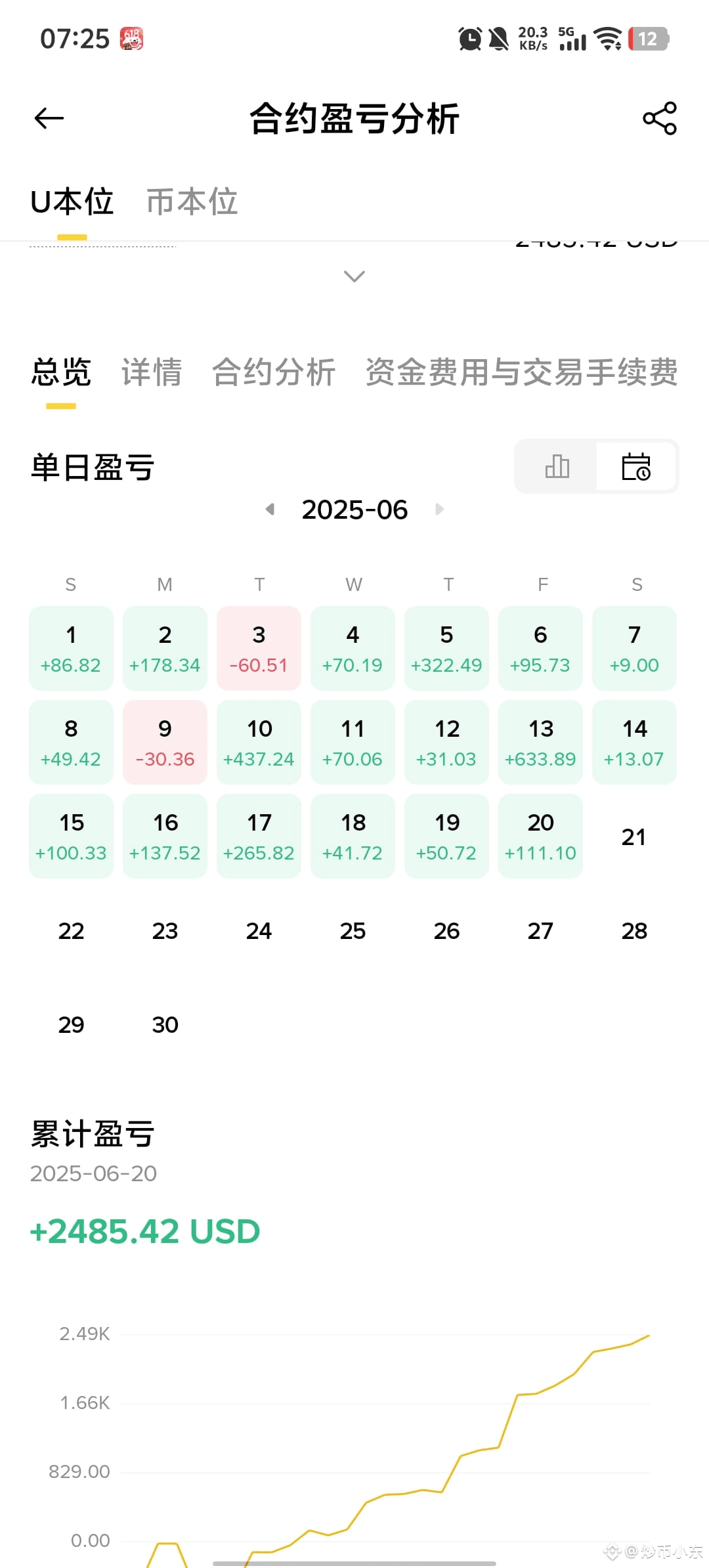 Before $ETH , I lost like a dog, now I make a little profit. | 炒币小东 on ...