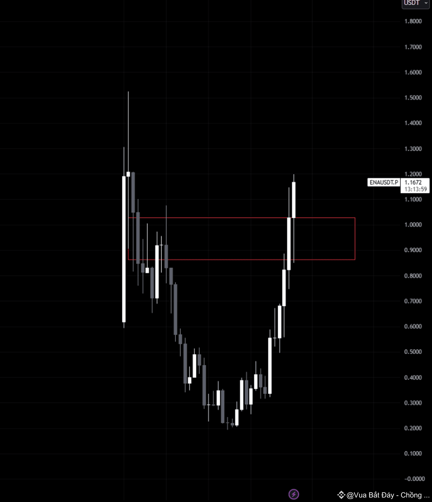 🚨 $ENA VÀ $ACT /USDT: HAI LOẠI COIN AI PHỔ BIẾN VÀ ĐƯỢC TR | Vua Bắt ...