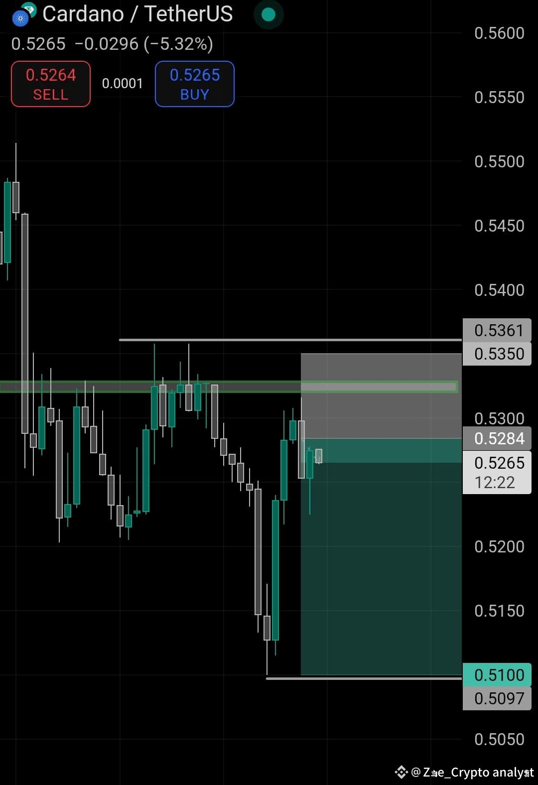 💥 $ADA USDT SHORT TRADE SIGNAL 💥 BEARISH REJECTION FROM SU | Zoe_Crypto analyst on Binance Square