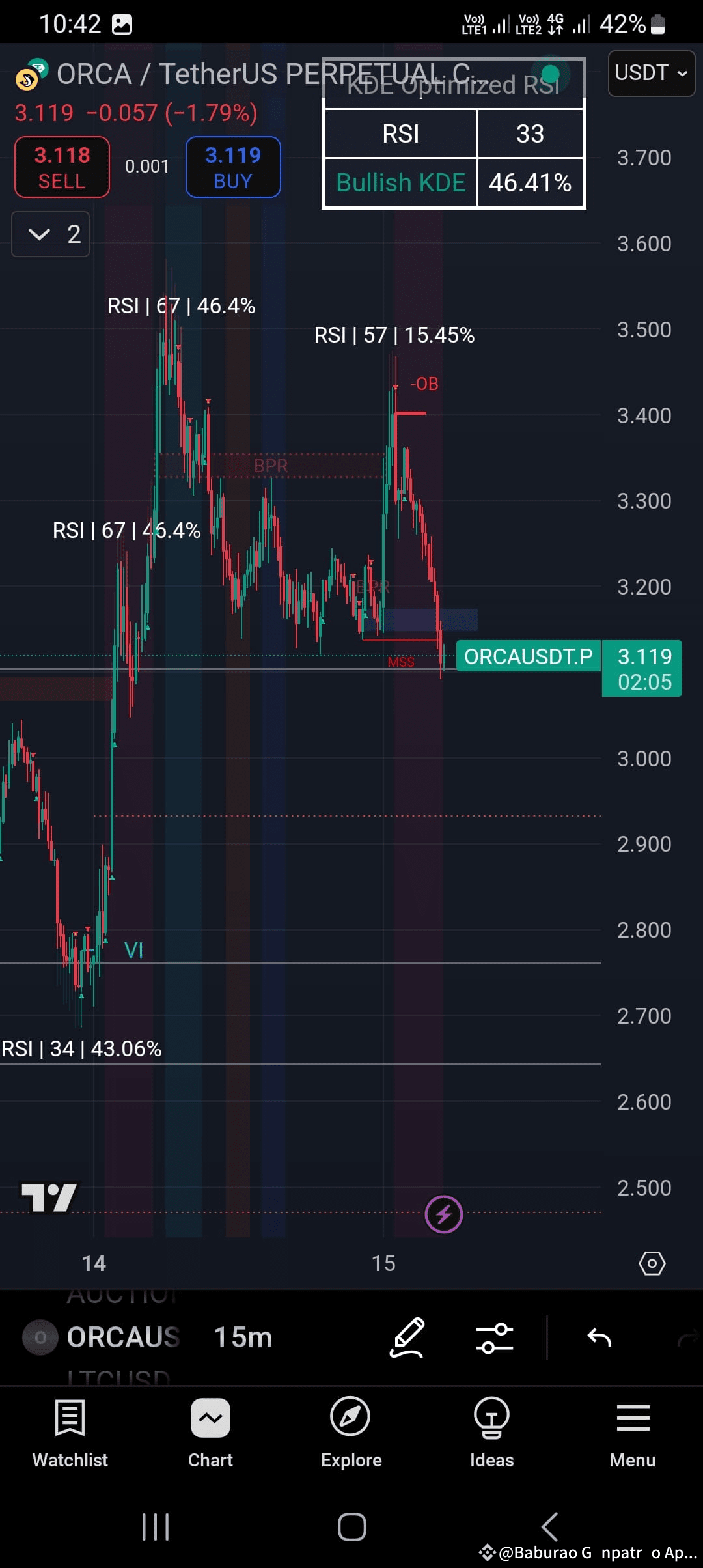 Quick analysis for $ORCA /TetherUS Perpetual (15-minute time ...