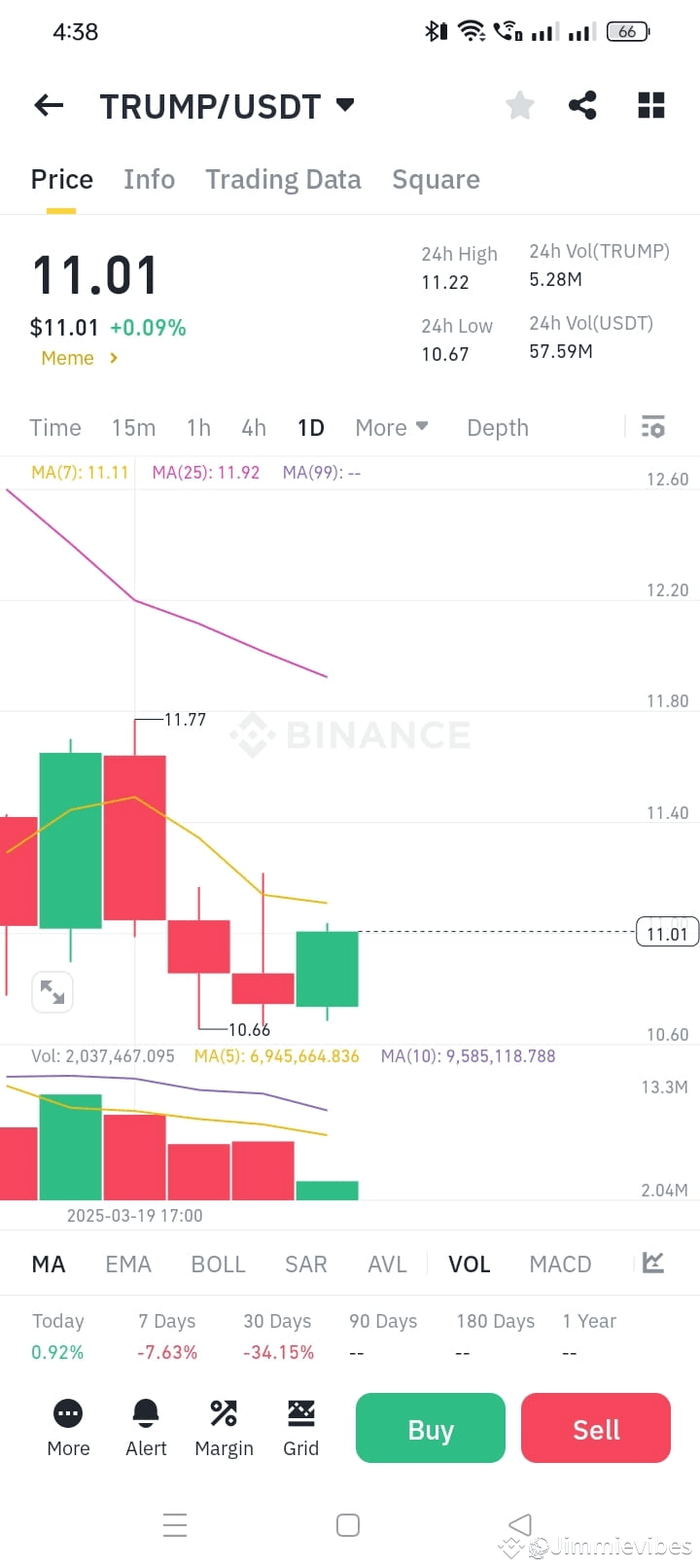 Breaking news 🎤🎙️ 🛑attention Trade with strong coin #T | Jimmievibes on ...