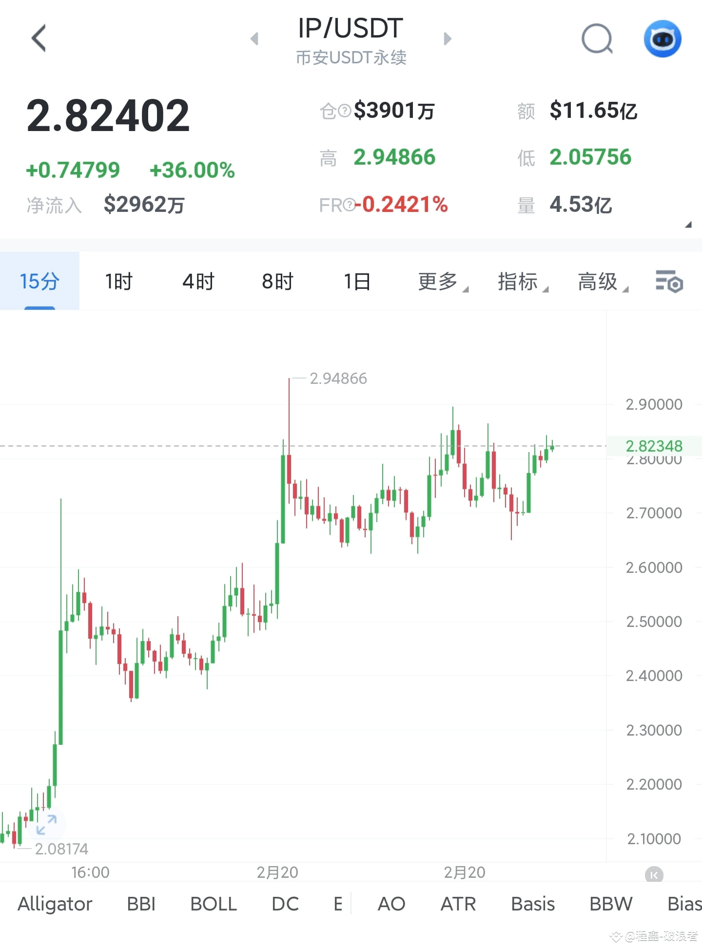 Yesterday, IP coin rose extremely strongly, which was comple | 程鑫-破浪者 ...