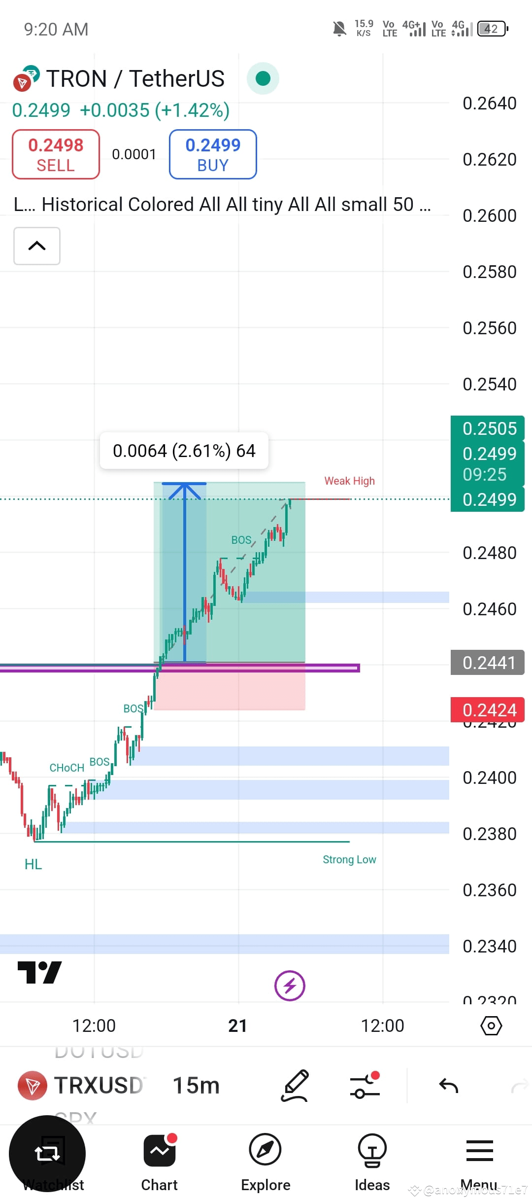 #Trxusdt Tp Hit $TRX $BNB $BTC | Aonetrader1 on Binance Square