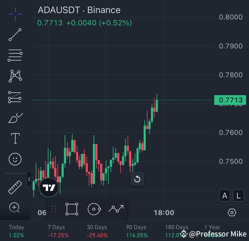 $ADA /USDT Trading Signal - Bullish Momentum Building!🔥💯 | Professor Mike on Binance Square